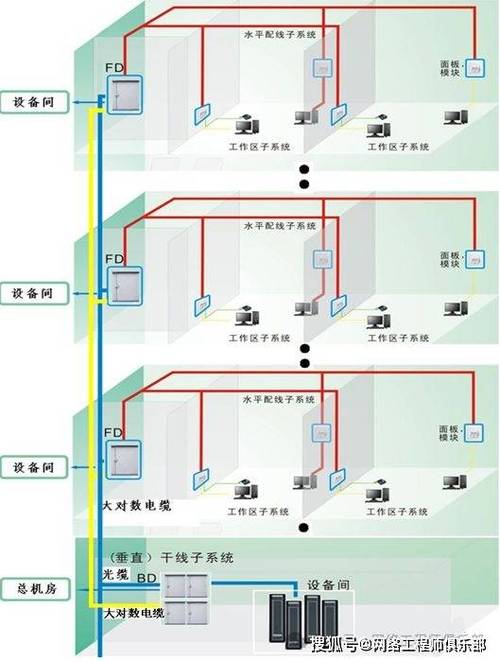 全屋网络覆盖怎么布线图标