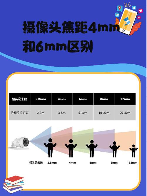 监控摄像头焦距怎么选择图标