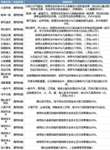觉醒技可以一直用吗图标
