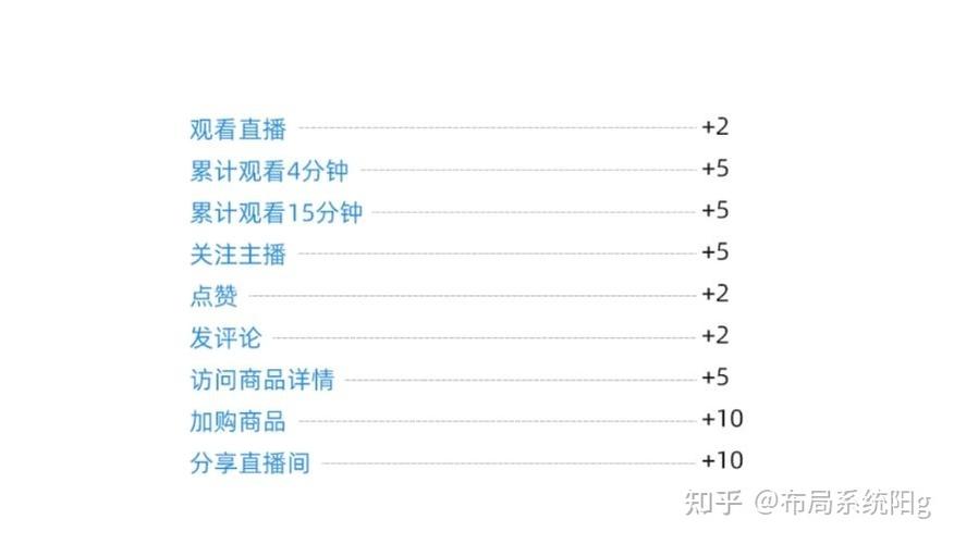 主播养成记赚钱版图标