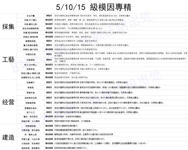 专精技能表图标