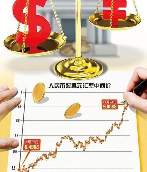 人民币暴涨图标