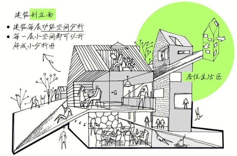 功能分析如何写图标