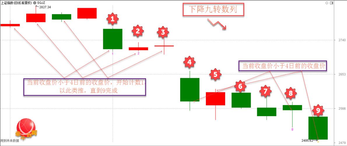 神奇九转数字代表什么意思截图