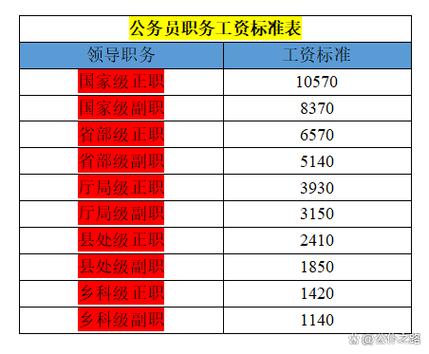事业编转正第一年工资图标