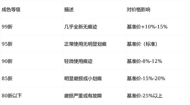 佳能相机回收价格表截图