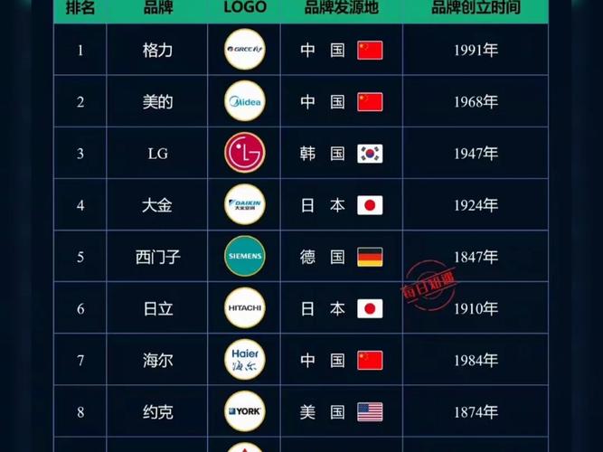空调排名前十名品牌图标