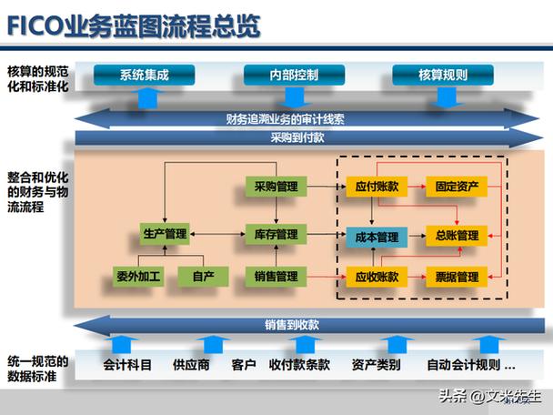 一份完整的项目计划书图标