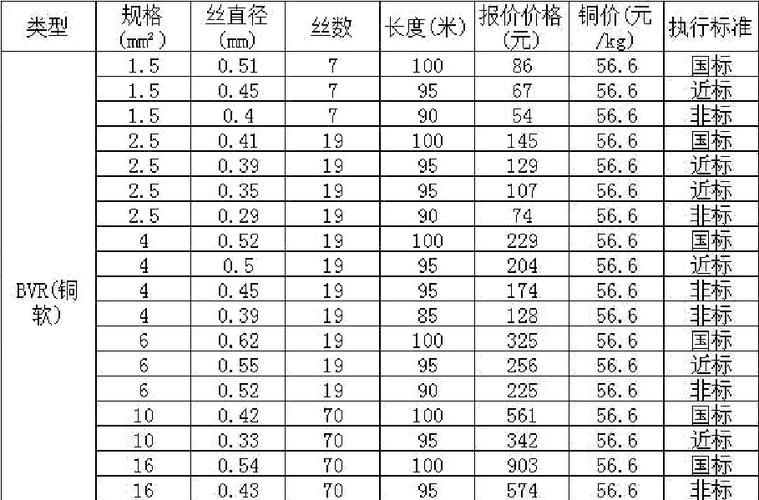 电线平方功率对照表图标