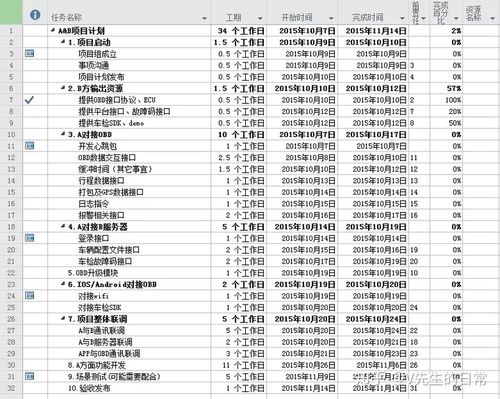 project软件功能介绍图标