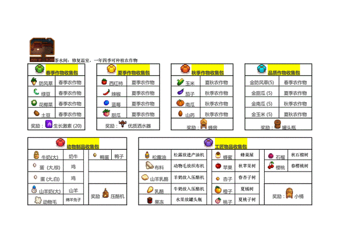 星露谷物语社区中心献祭攻略图标