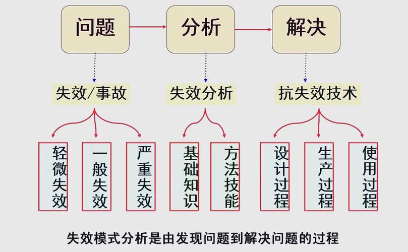 fmea失效分析五大工具截图