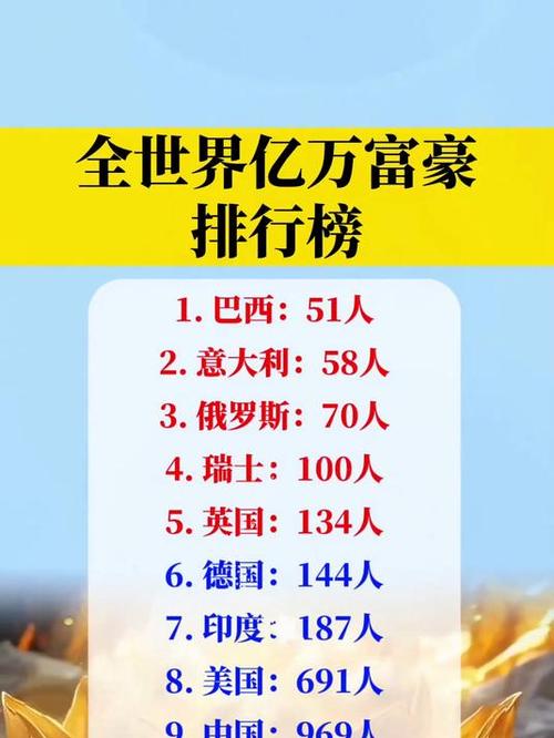 亿万富翁是有一万亿么图标