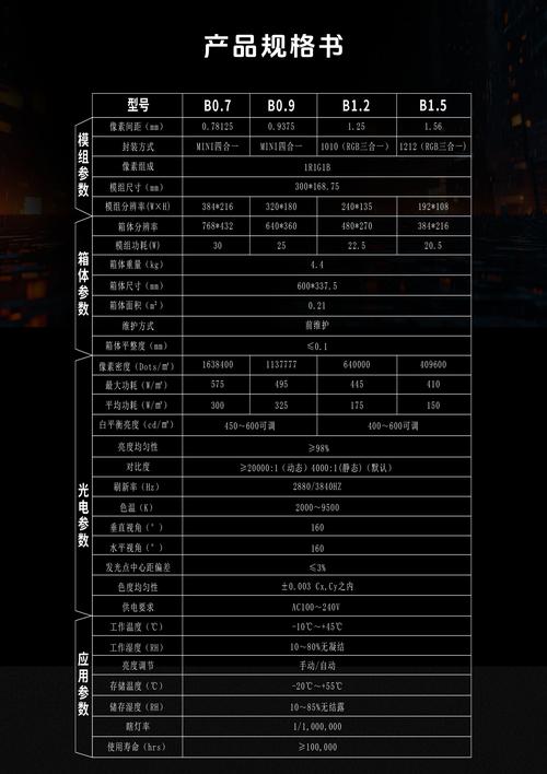 星际宝盒参数图标
