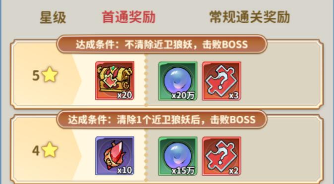 雷神副本的攻略图标