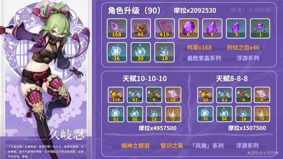 原神久岐忍培养材料图标