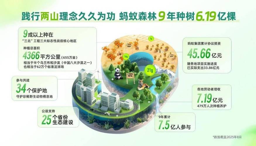 蚂蚁森林一天挣多少钱图标