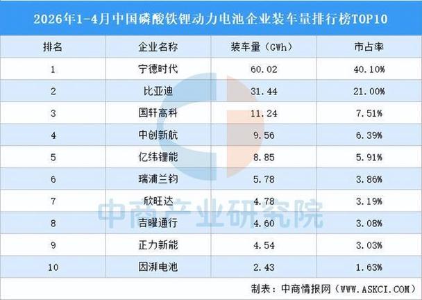 磷酸铁锂电池生产厂家排名图标