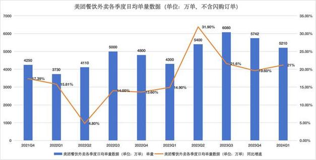 外卖单量突然下降是什么原因图标