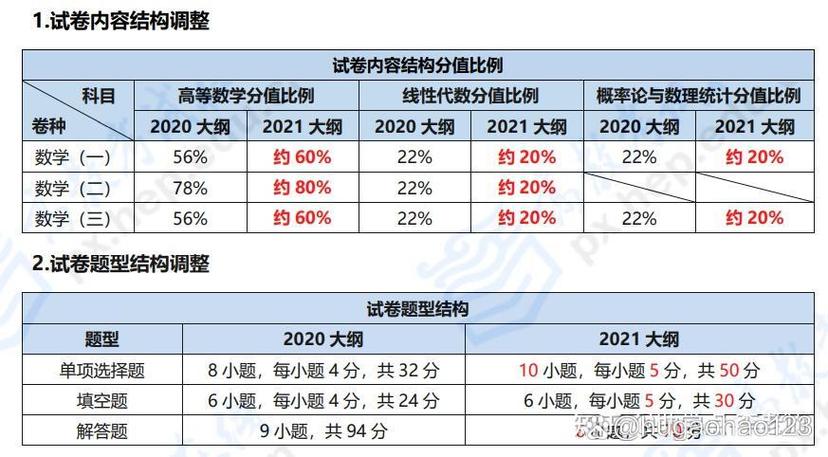 考研英语二相当于几级图标