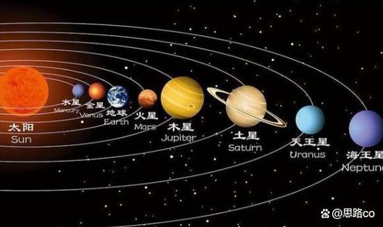 火星大还是地球大截图