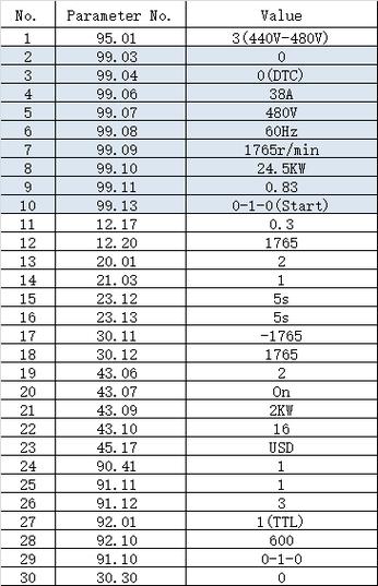 abb变频器载波频率参数调整图标