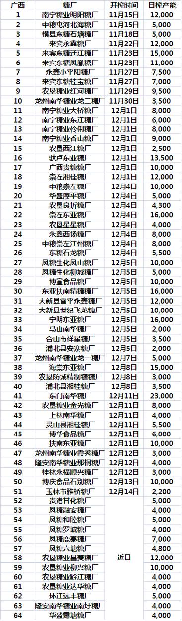 广西糖厂排名一览表图标