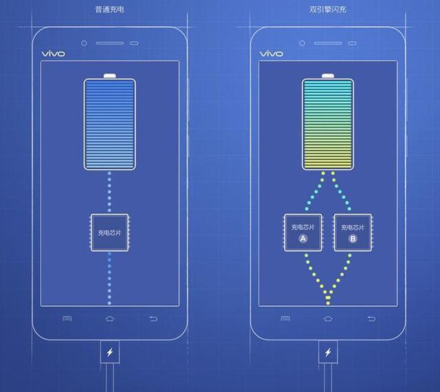vivoiqoo呼叫转移怎么设置图标