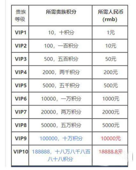 火影贵族1-15价格表