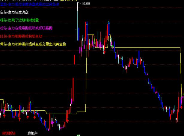 通达信云端自选股