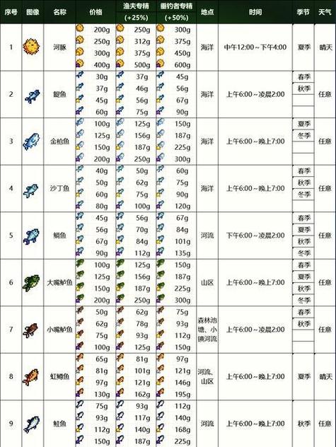 星露谷物语沙拉配方图标