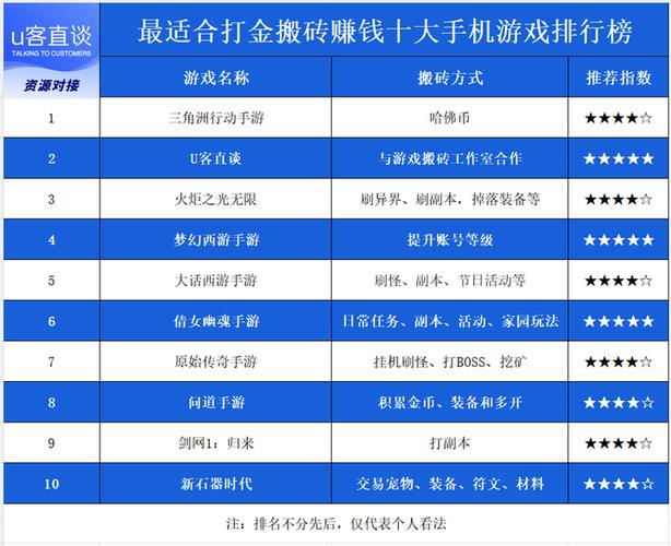 手机搬砖游戏排行榜图标