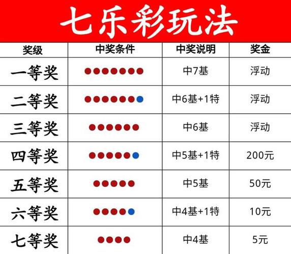 7乐彩中奖金规则图标