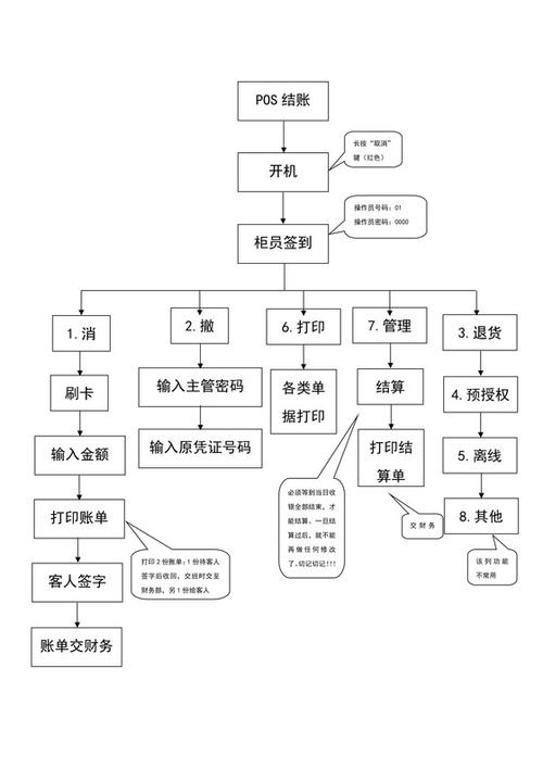 word文档怎么做流程图图标