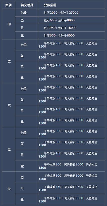 诛仙3升级最快攻略图标
