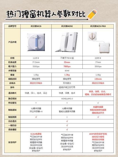 科沃斯窗宝w836说明书截图
