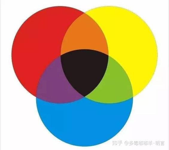 红黄蓝三种球共10个颜色相同图标