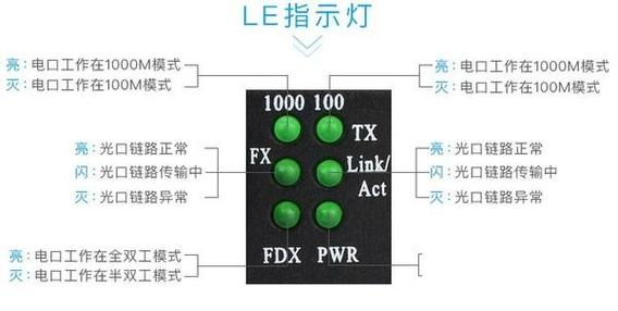 移动光纤盒子正常的指示灯图标