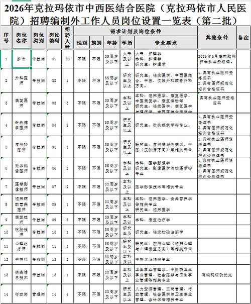 新疆事业编2026岗位表图标