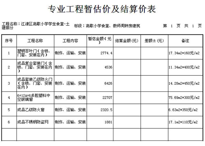 合同价和结算价不一致
