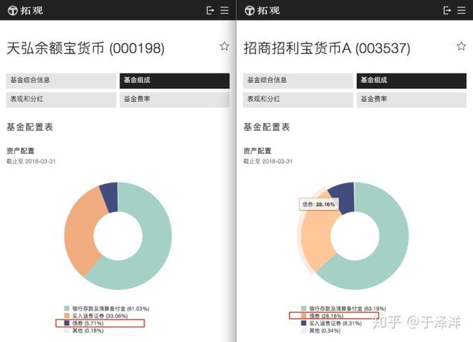 招利宝货币a和余额宝图标