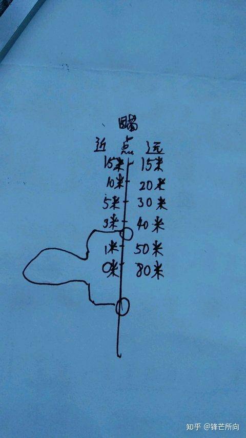 弹弓瞄点在弹弓哪里截图