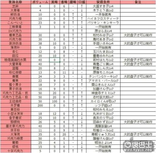 创意蛋糕店MOD作弊菜单图标