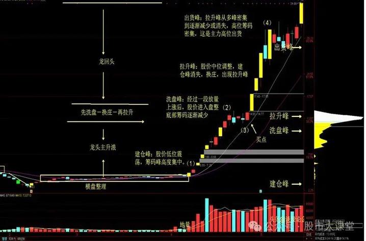 龙回头的战法和技巧图标