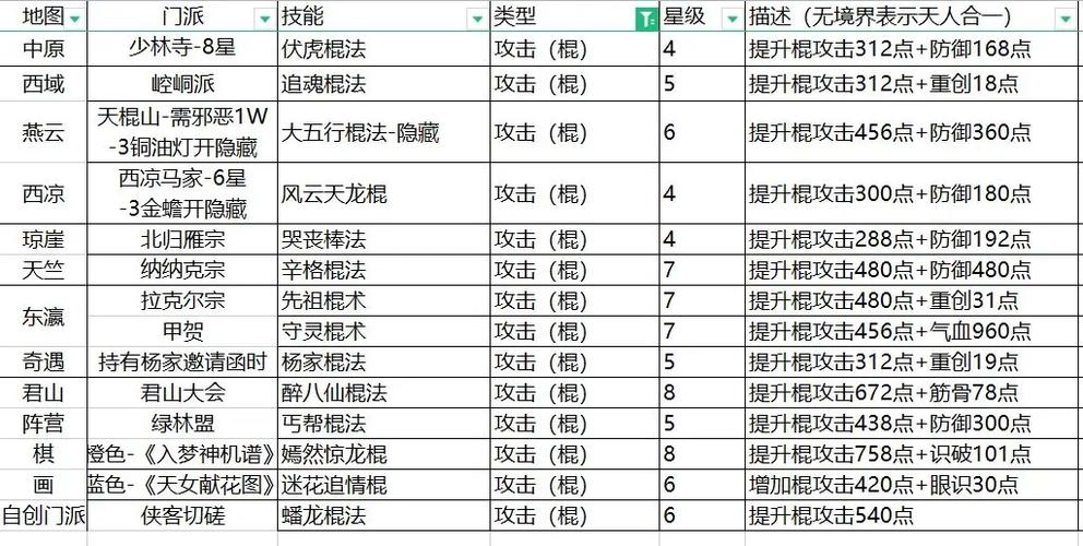 这就是江湖功法攻略图标