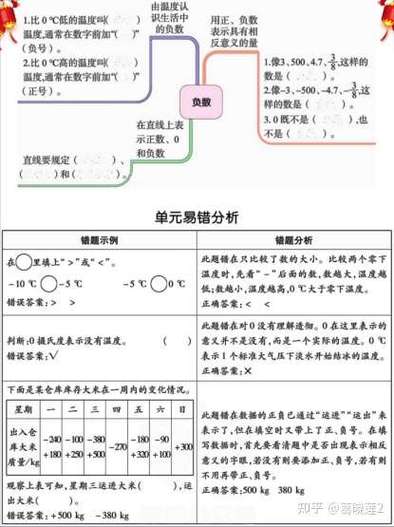 数学差的很怎样才能补起来图标
