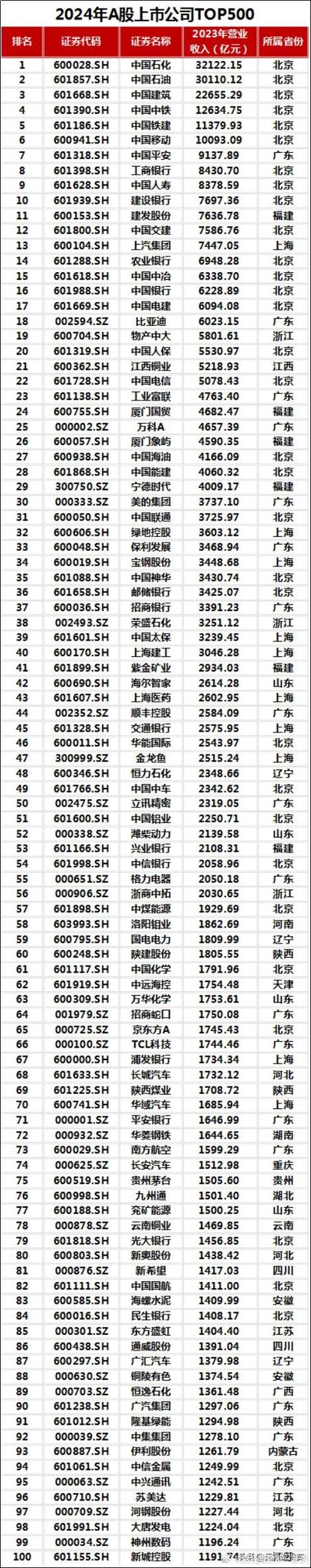 a股多少上市公司截图