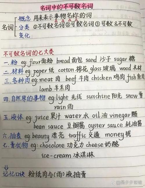 progress可数么图标