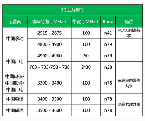 5g频段是什么意思图标