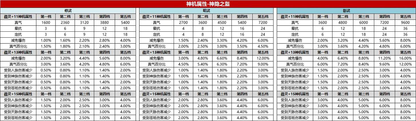 诛仙3怎么隐藏玩家图标